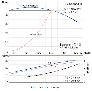 Kurva pompa, karakteristik pipa dan daya pompa - Maintenance and Repair ...
