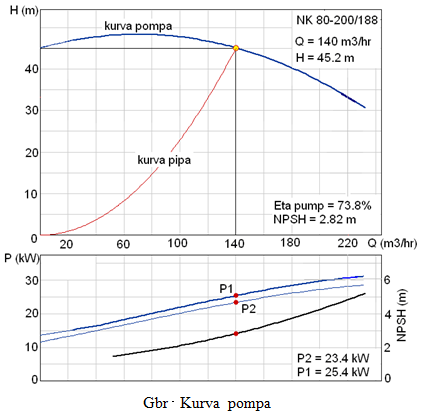 Dasar-Dasar Pompa Air dan Sistem Pemipaan: Kurva pompa, karakteristik ...