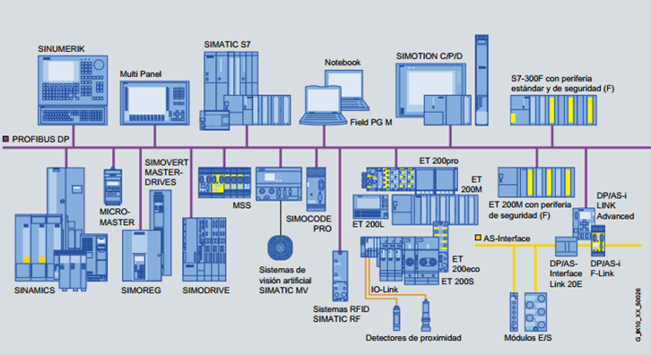 Cecilia Gonzalez Herrera: Profibus.