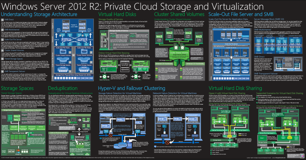 VT Technology Blog: A collection of Windows Server 2012 R2 / Hyper-V ...