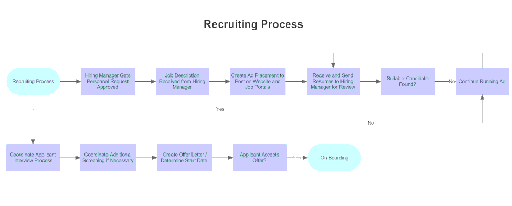 Contoh Flowchart LENGKAP 100+