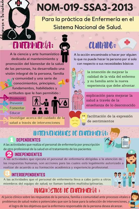 Todo sobre Enfermería: NOM-019-SSA3-2013, Para la práctica de Enfermeria en el Sistema Nacional ...