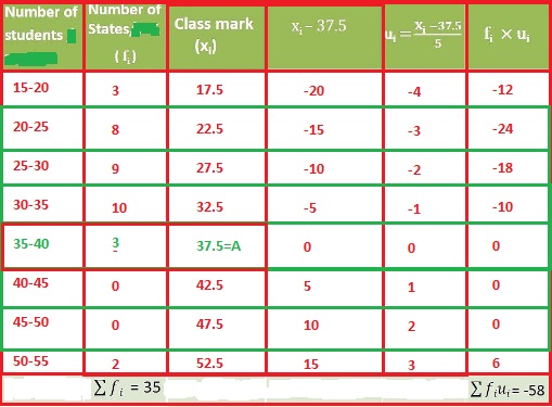 SSC MATHEMATICS: Chapter 14) - Statistics