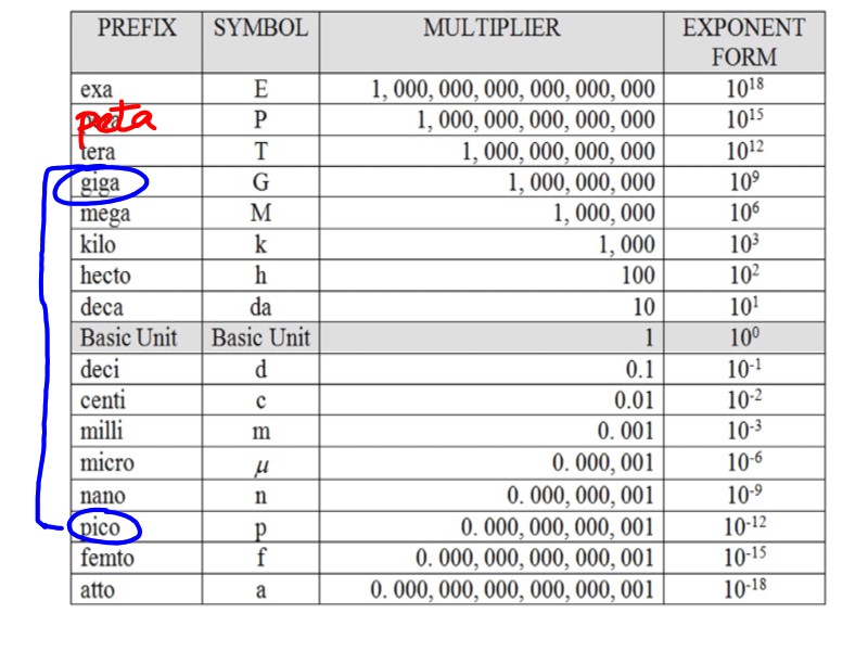 Chemistry Honors: Element Quiz today; Notes through Metric Prefixes ...
