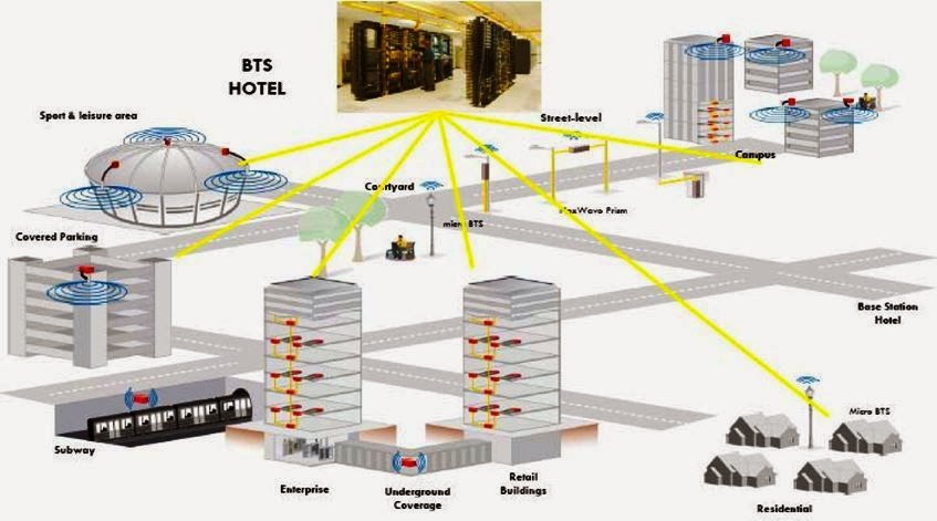 DUNIA TELEKOMUNIKASI: Apakah BTS Hotel