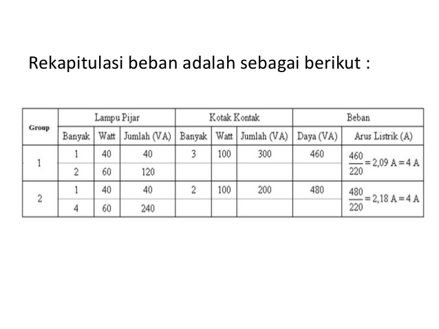 Materi 3 : Perencanaan Instalasi Penerangan Listrik Pada Bangunan Sederhana