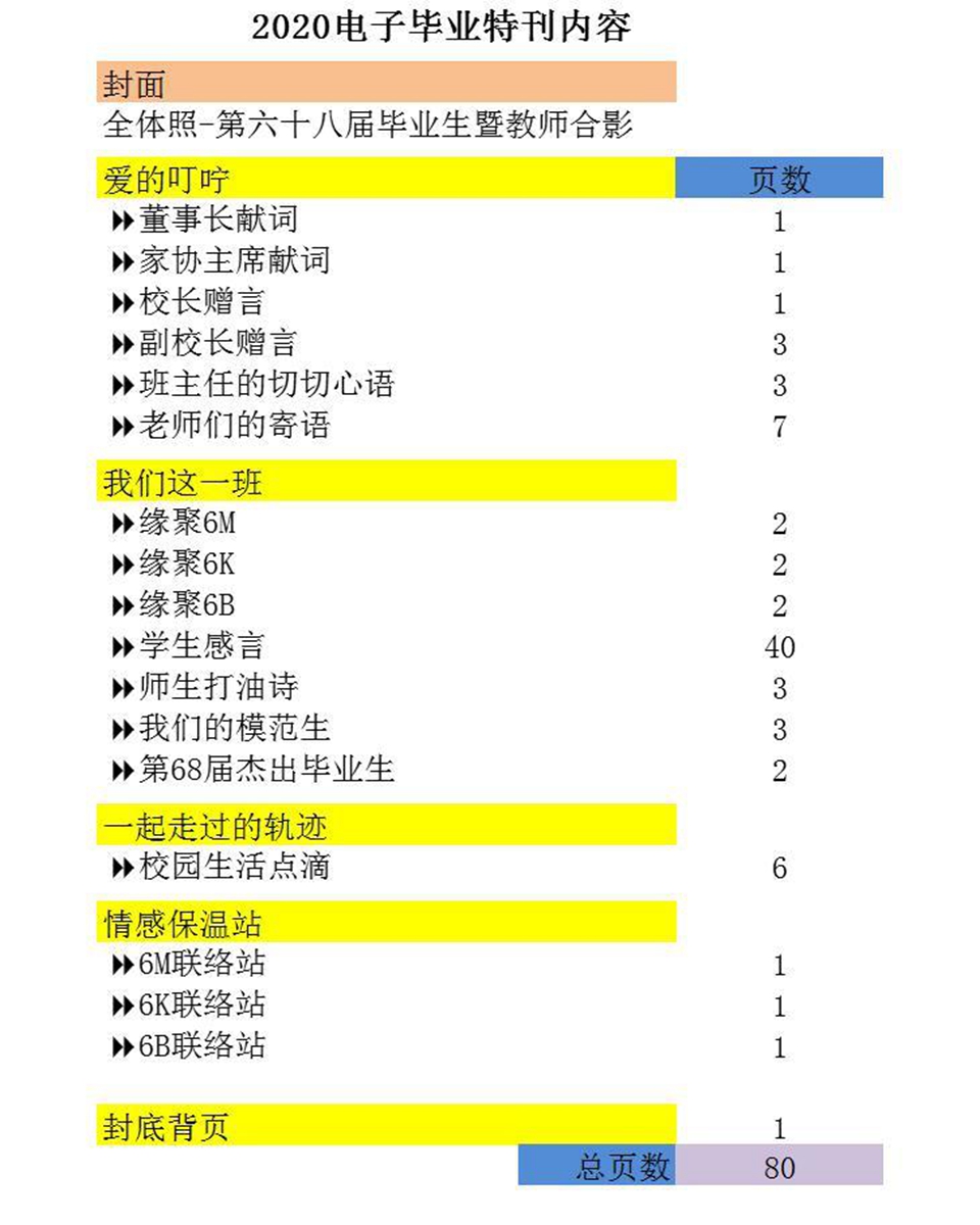 My e-koko: 2020 MAJALAH TAHUN 6 电子毕业特刊