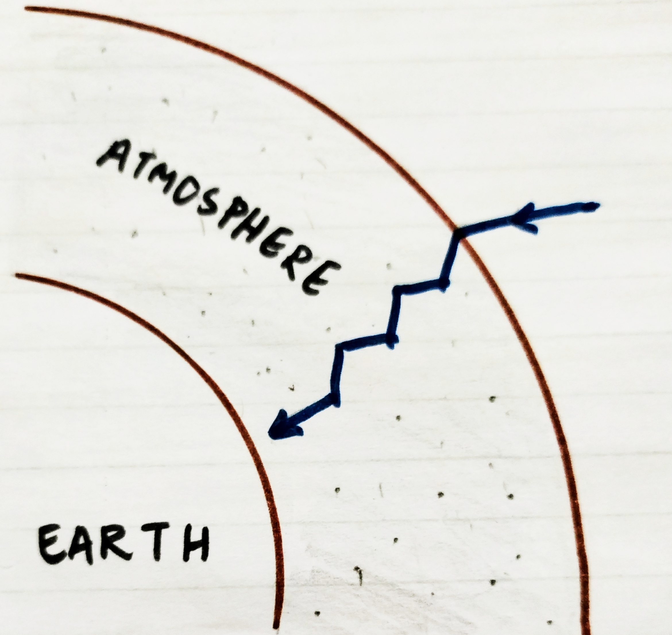Why do stars twinkle ? 🌟 | Why don't planets twinkle ? 🤔