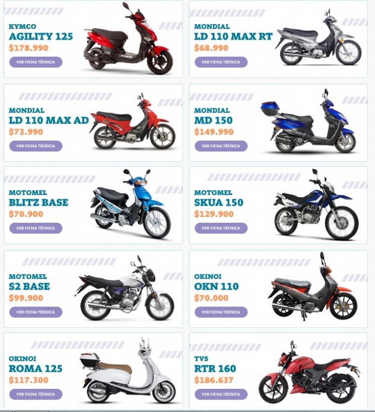 Conocé el listado de motos que se pueden comprar en 48 cuotas a tasas ...