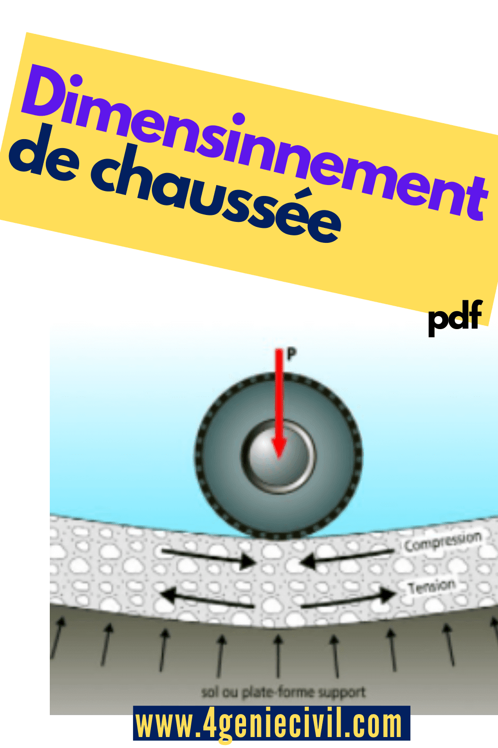 Dimensionnement de chaussée - présentation Power Point