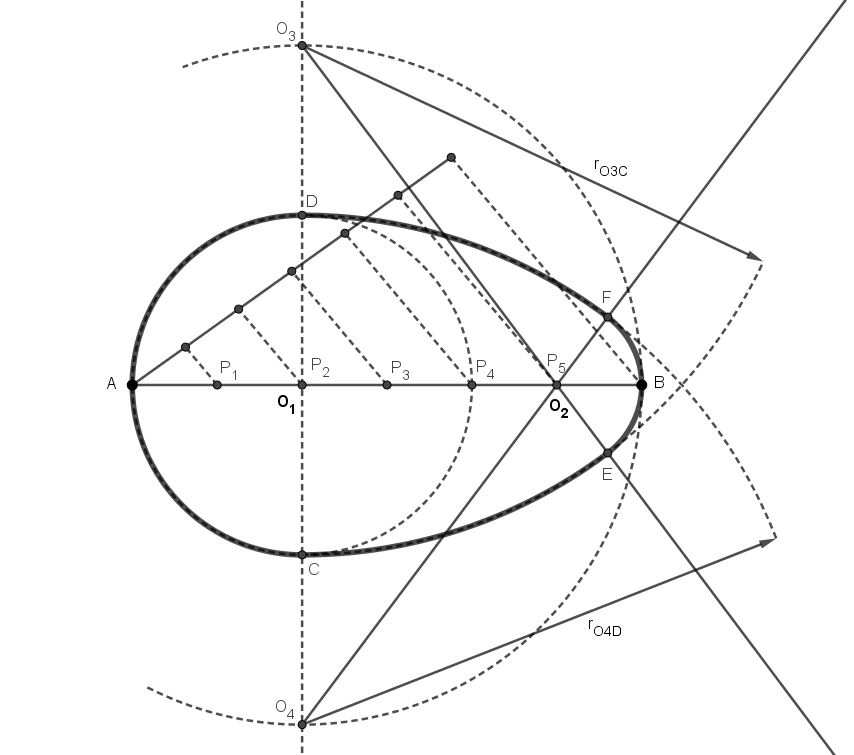 grafotutor: Curvas técnicas: el ovoide