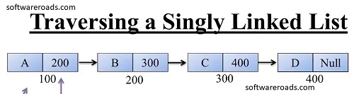 Traverse Reverse and Circular Functions