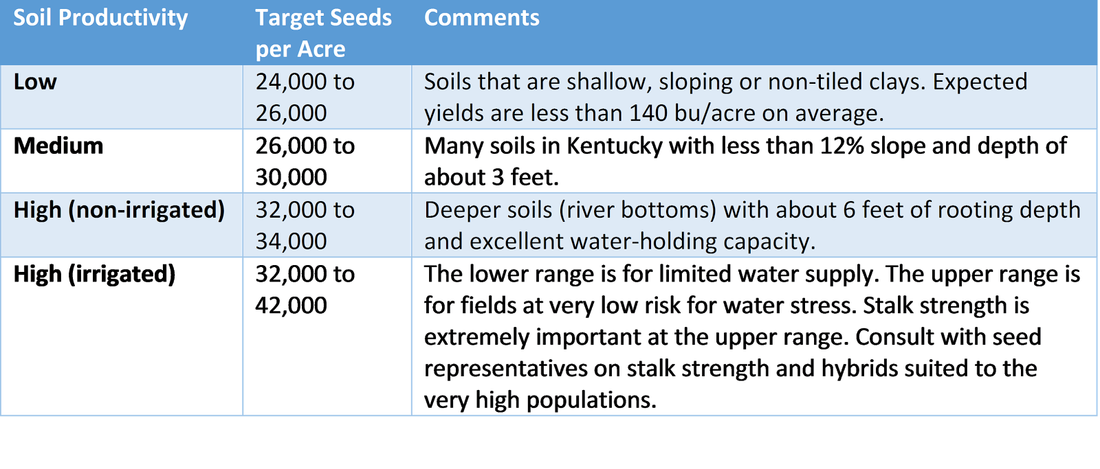 Grain Crops Update: 2017 Corn Planting Recommendations