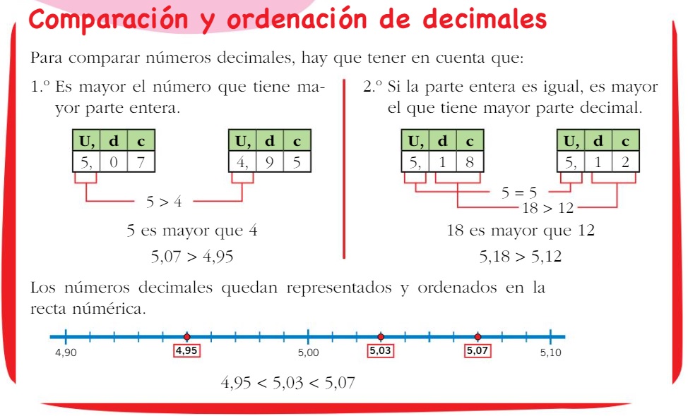 4º Primaria Matemáticas: COMPARAR NÚMEROS DECIMALES