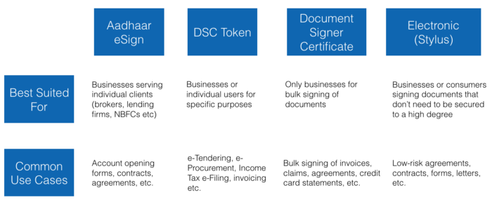 Digital and Electronic Signatures: All You Need to Know