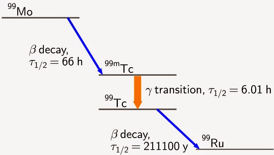 TheDarkroomDiscussions: METTLER is all you NEED--Nucs preparation of ...