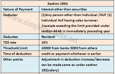 TDS RATES CHART FY 2016-17 AY 17-18 TDS DEPOSIT DUE DATES INTEREST ...