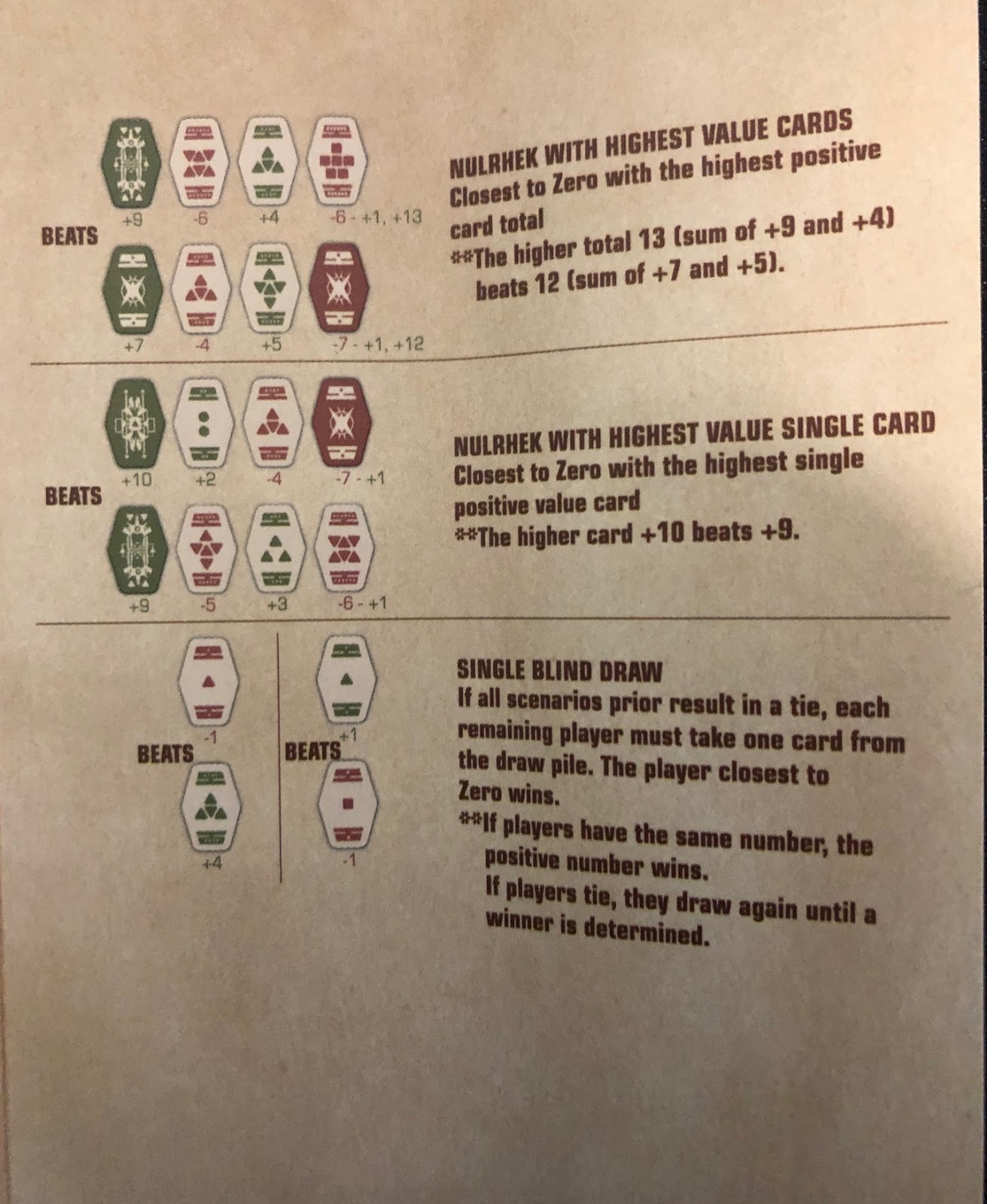 Daily Sabacc: The Rules of Sabacc