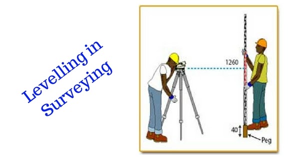 DAILY SCIENCE: IMPORTANCE OF LEVELLING IN SURVEYING...