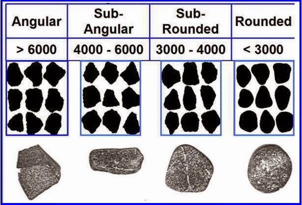 GEOTECHNICAL ENGINEERING & BLASTING: PRINCIPAL TYPES OF SOILS