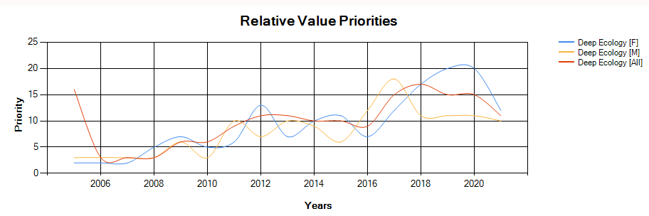Minessence Values Framework [MVF] Knowledge-Base: 36. Deep Ecology