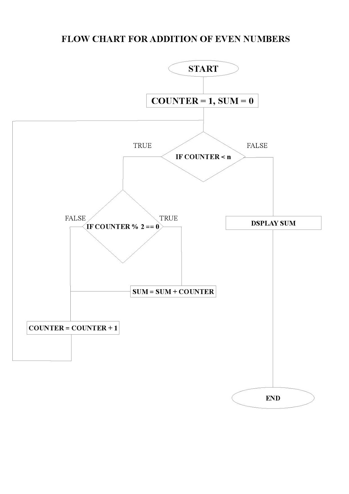 Computer Science Topic 2 Logic Building Using Pseudo Code 6666