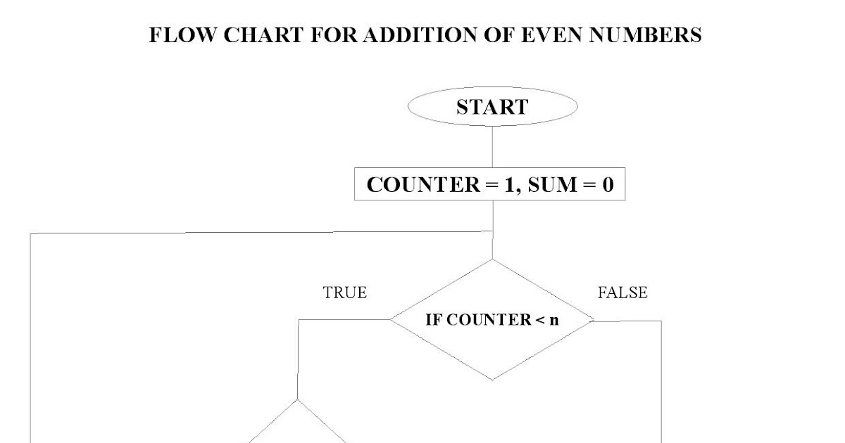 Computer Science Topic 2 Logic Building Using Pseudo Code 2280