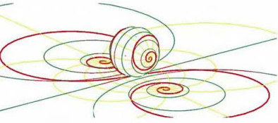Classification of Mobius Transformations by Symmetry: How Attracting