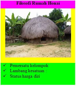 Blog Budaya Indonesia: Rumah Honai : Ciri-Ciri, Struktur, Fungsi ...