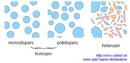 Prof. Dr. Bilsen Beşergil: Dispersite (dispersity)