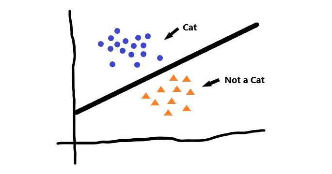 Types of Classification Algorithms : Part - 2 Support Vector Machine P1 ...