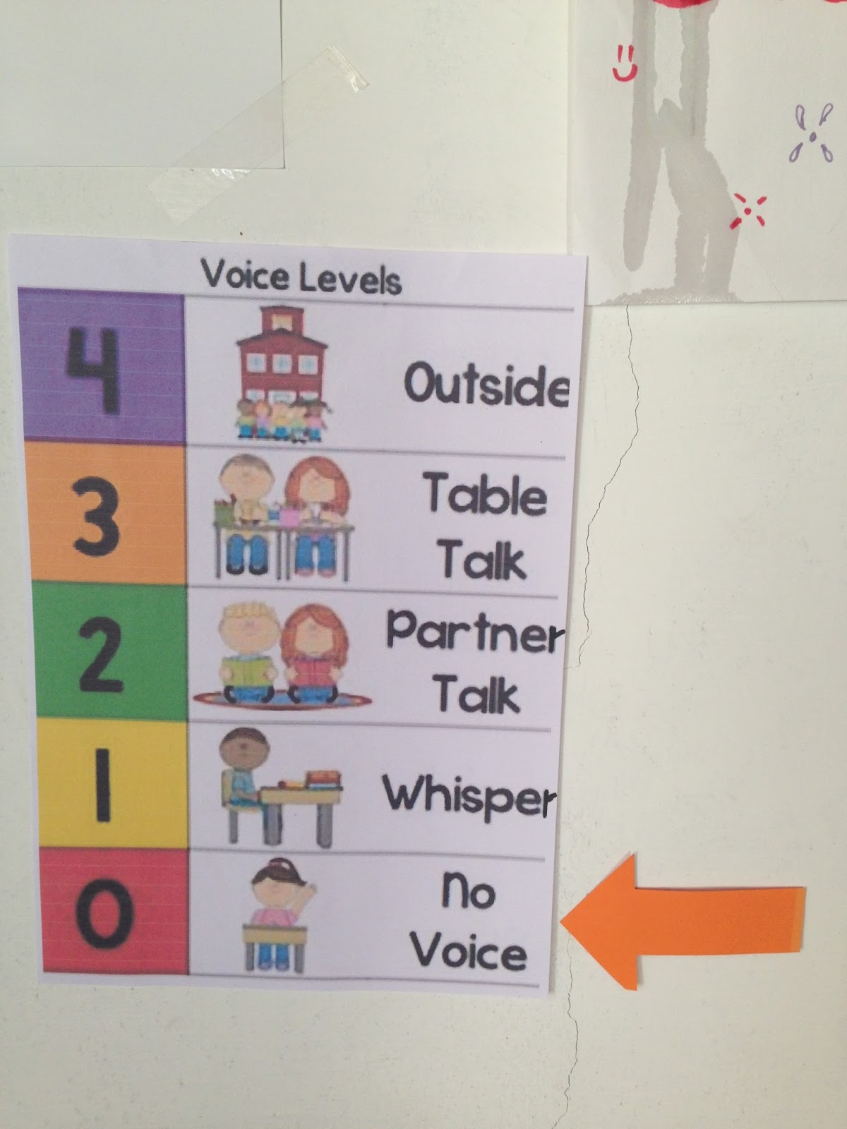 Life as I know it : 3 Smart Classroom Management Tools to Revamp your ...