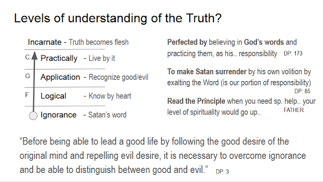 Unification Family Therapy: Levels of Understanding God's Word: The ...