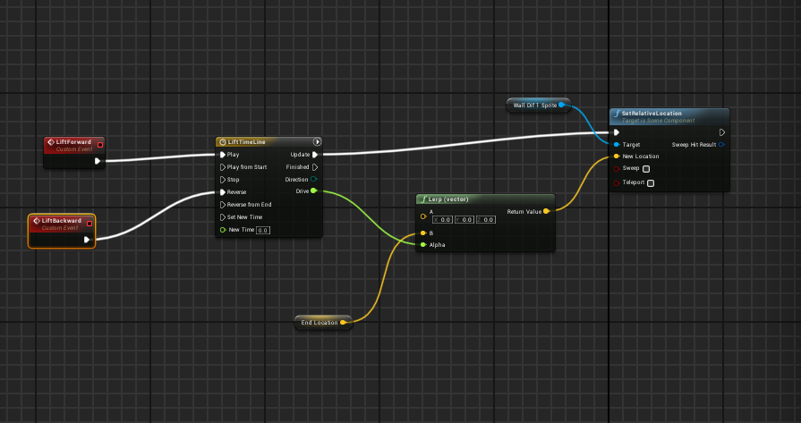 My First 2D Game in UE4: Moving Platforms and Blueprints ...