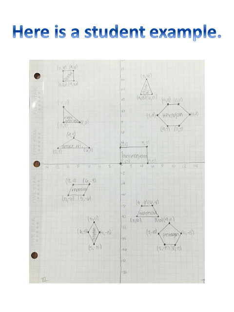 My Math Imagination: Coordinate Geometry Polygon Project