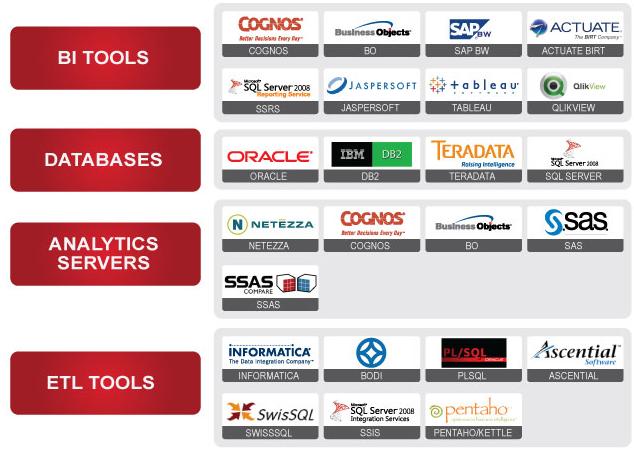 BUSINESS !NTELLIGENCE .: Business Intelligence Technology stack