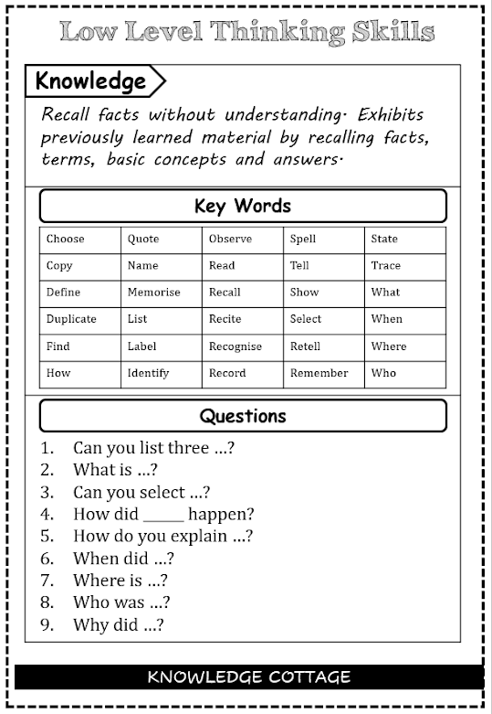 Creating Question Guide : Knowledge (LOTS)