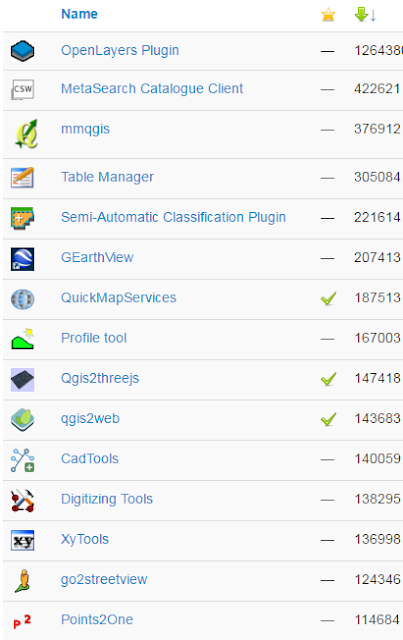 Confira a lista de plugins mais populares para QGIS