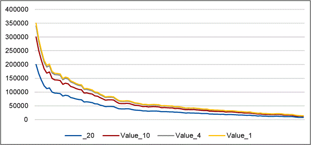 Use the Value Index to Prioritize Project Efforts | Process News