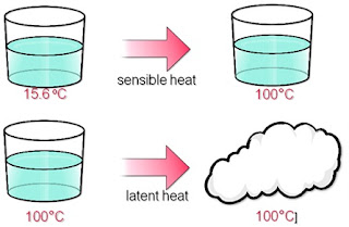 Penjaga Jentera Elektrik Kuasa dan Penyejukbekuan & Penyamanan Udara ...