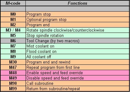 ข้อเปรียบเทียบในการเลือกใช้ CNC Controller สำหรับการ Retrofit CNC ระหว่าง Mach3 และ Linuxcnc