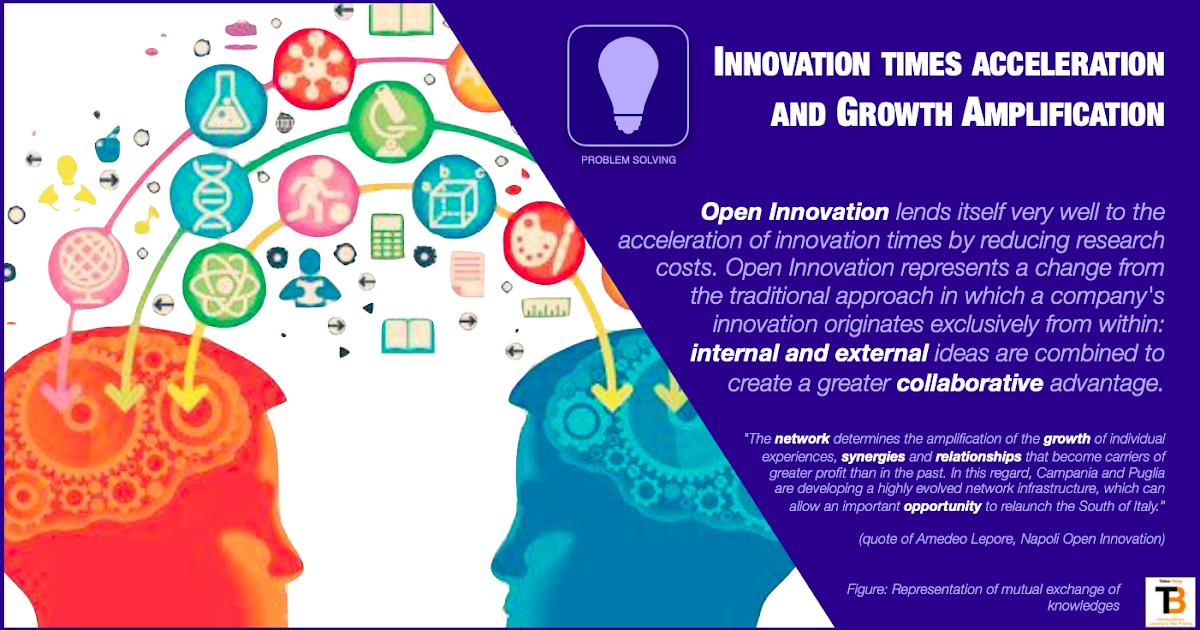 Open Innovation as innovation time acceleration method