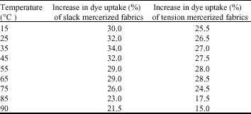 Art Quill Studio: Finishes: Mercerization [1]Art ResourceMarie-Therese ...