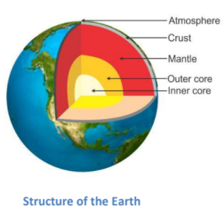 Revision Notes for Structure of the Earth Class 9 Geography ICSE