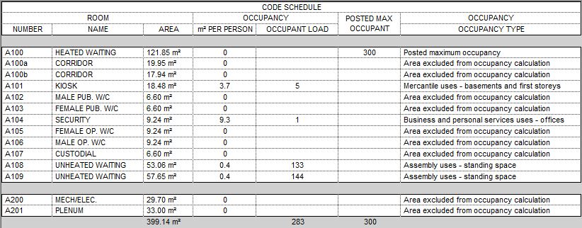 Occupancy Classifications Navigating The Building Code Part 4