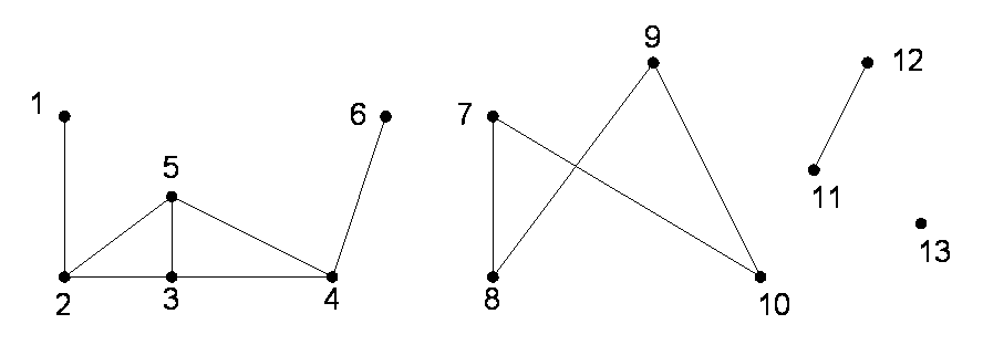 Essa Nirwana: Teori Graph