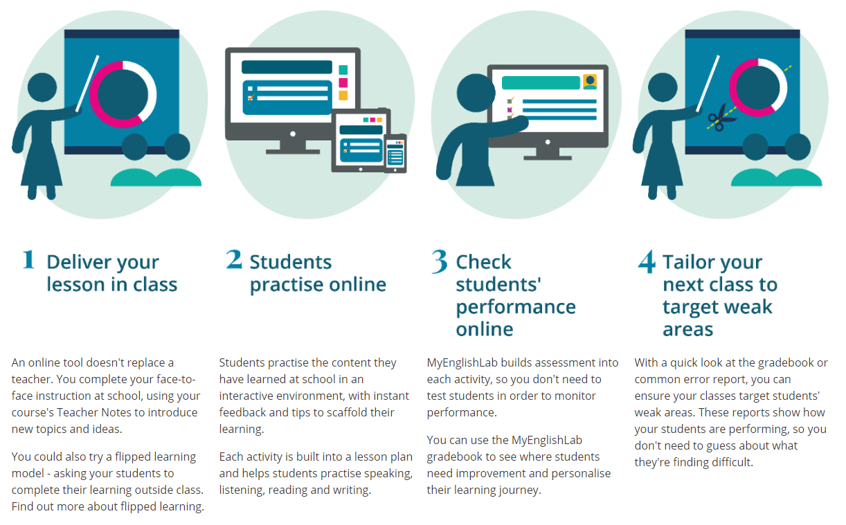 MyEnglishLab - Pearson
