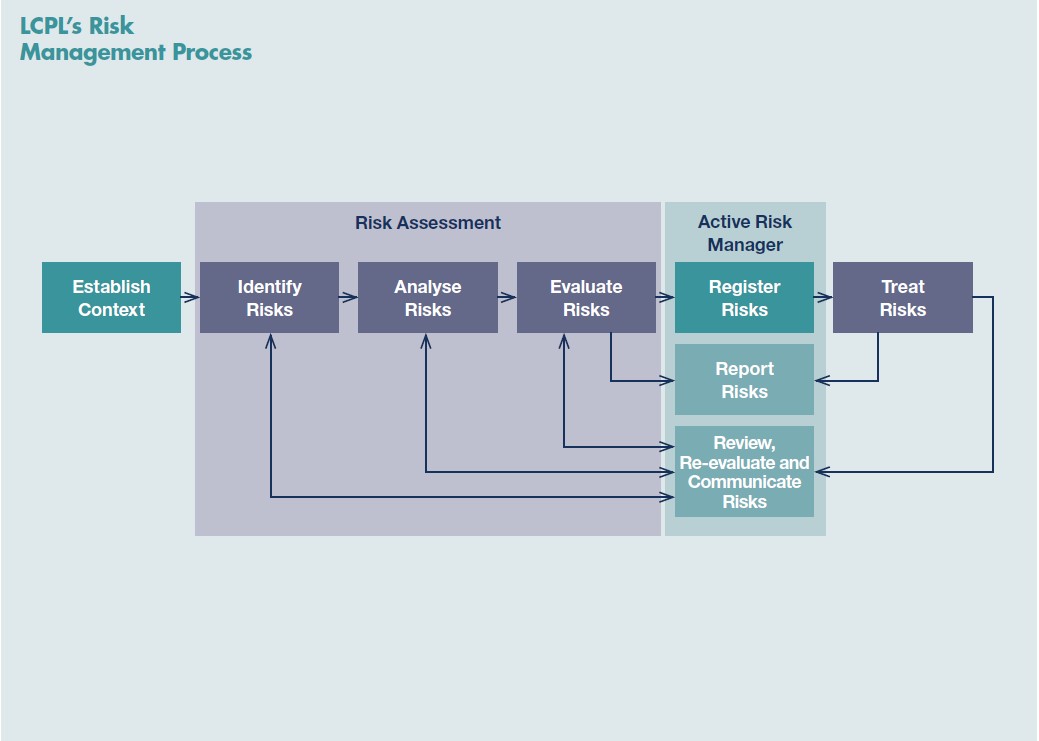 Project Risk Management Plan for Word