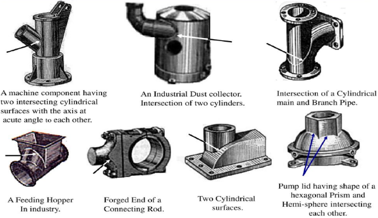 Intersection Of Solids