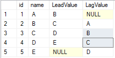 SQL, BI and Data Analytics Solutions: Lead and Lag Function in SQL